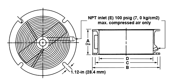 Intrinsically Safe Ventilator COPPUS Reaction Fans
